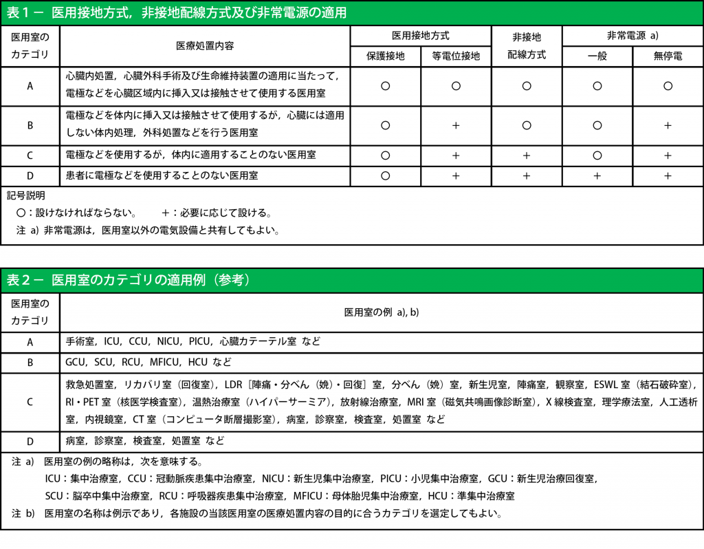 電気設備 – エア・ウォーター防災株式会社